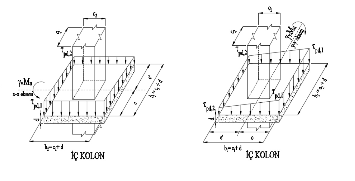 Punching Shear Check Example 1